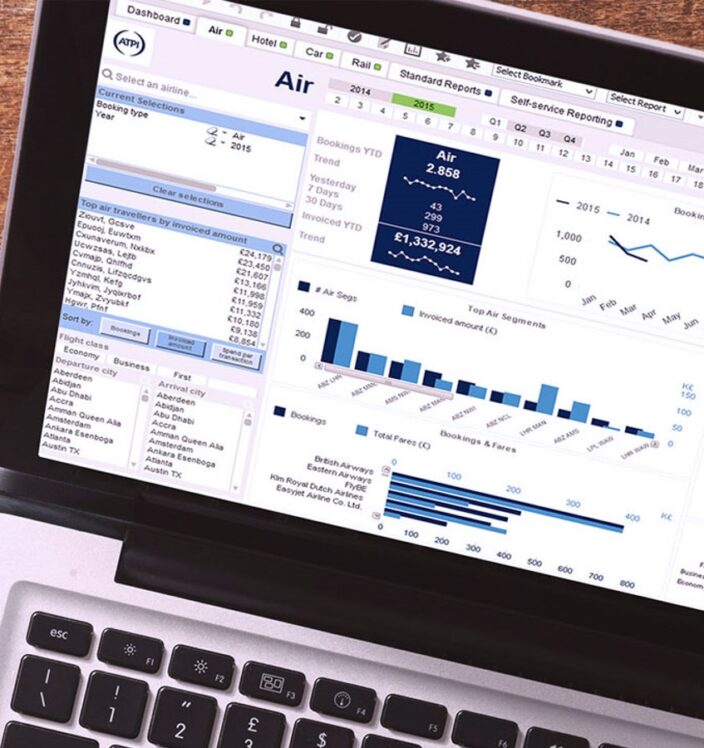 Corporate Travel | ATPI