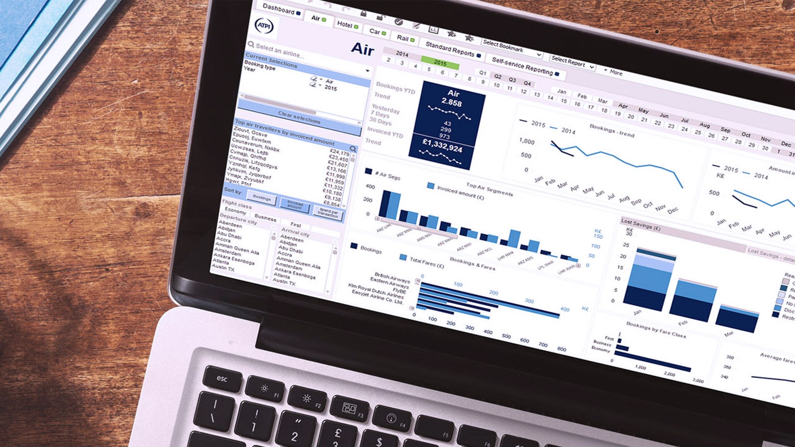 Unlock Business Travel Savings with ATPI Analytics™